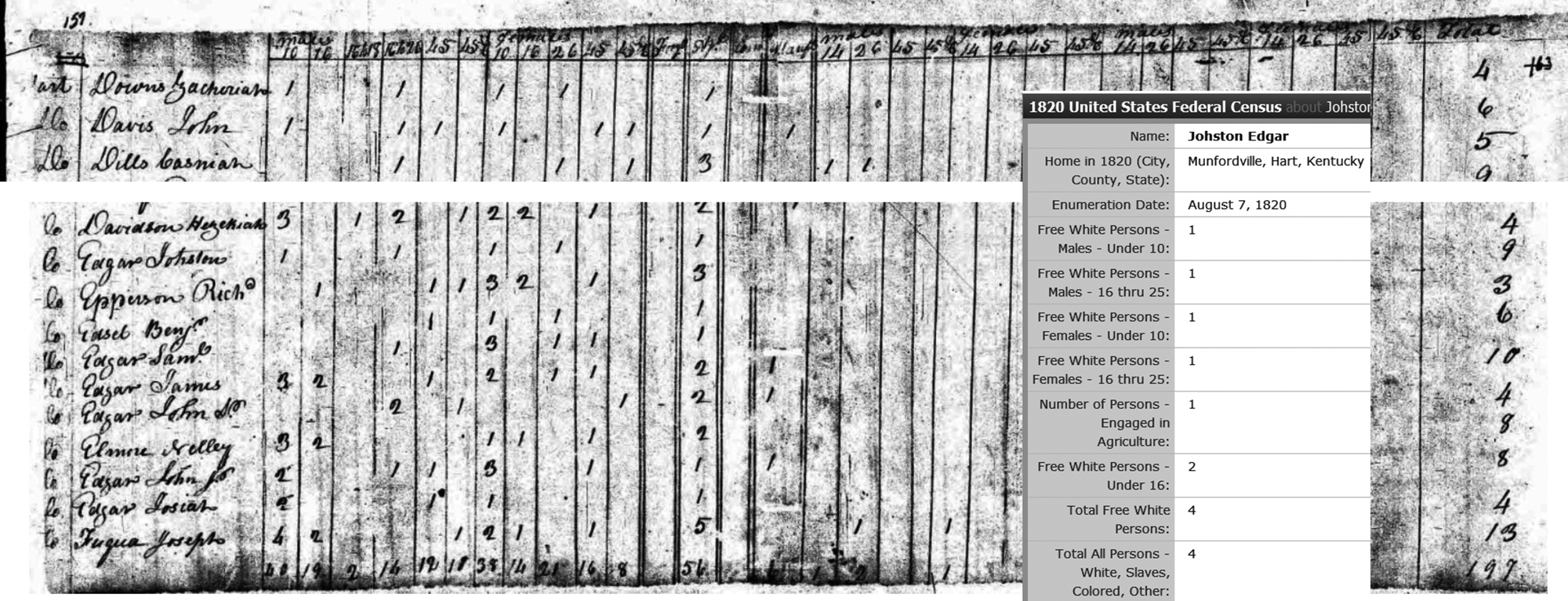 Johnston Edgar (1795-1859)